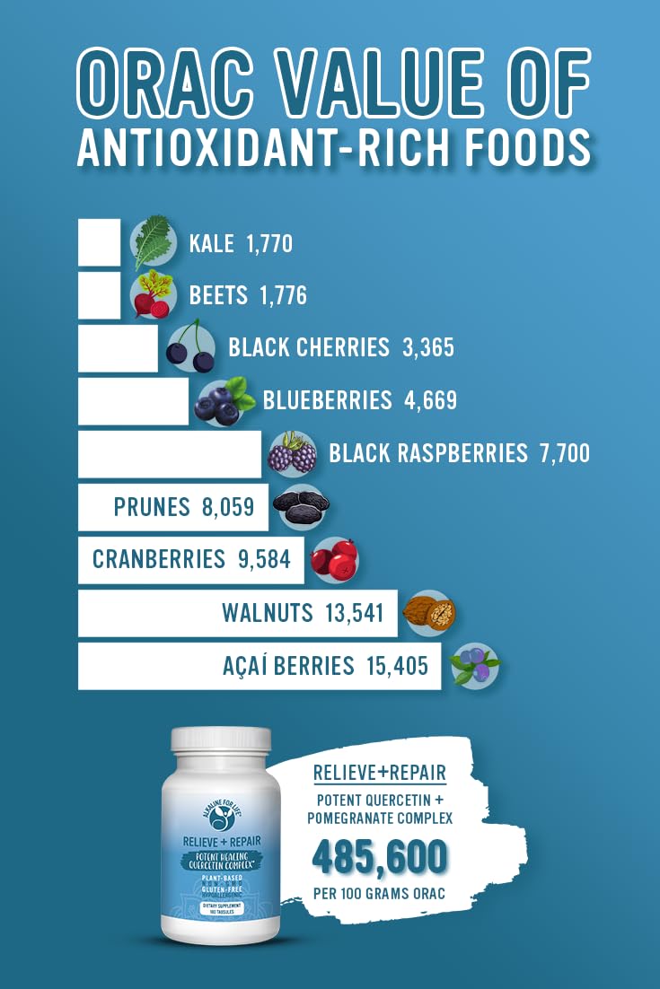 natural quercetin supplement for immunity