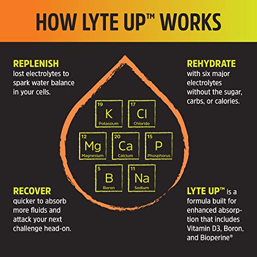 natural rehydration with multiminerals