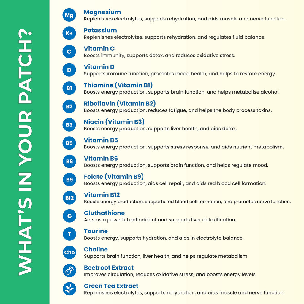 natural relief with vitamin & mineral patches