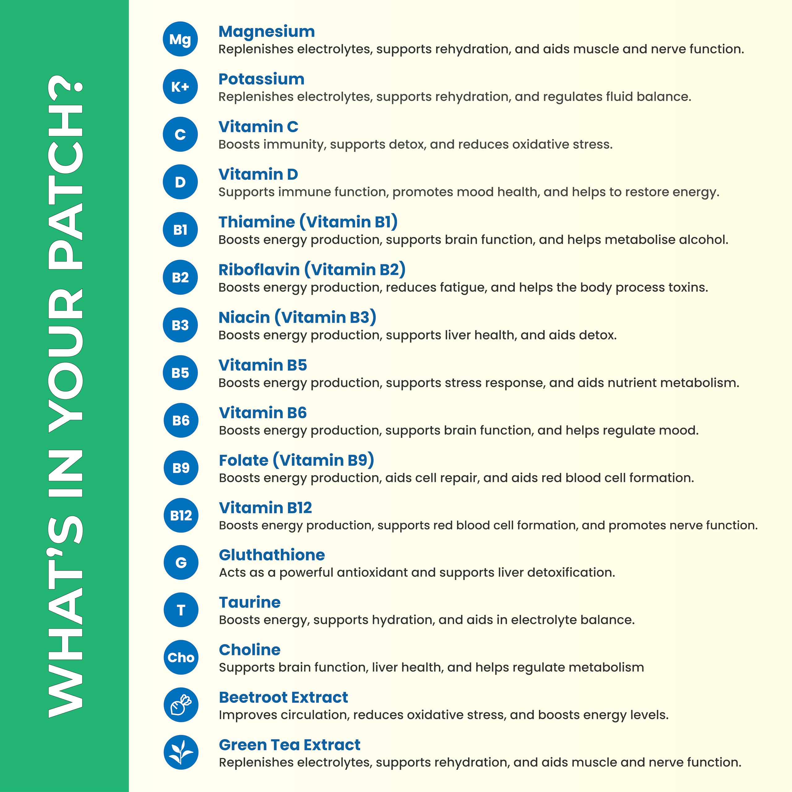 natural relief with vitamin & mineral patches