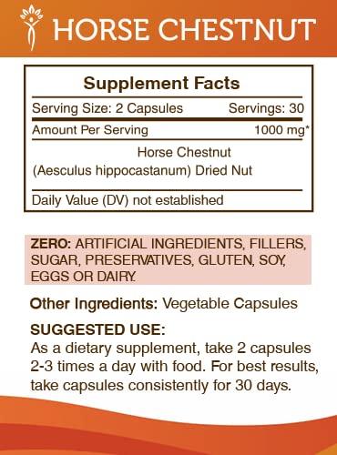 Natural remedy Horse Chestnut extract