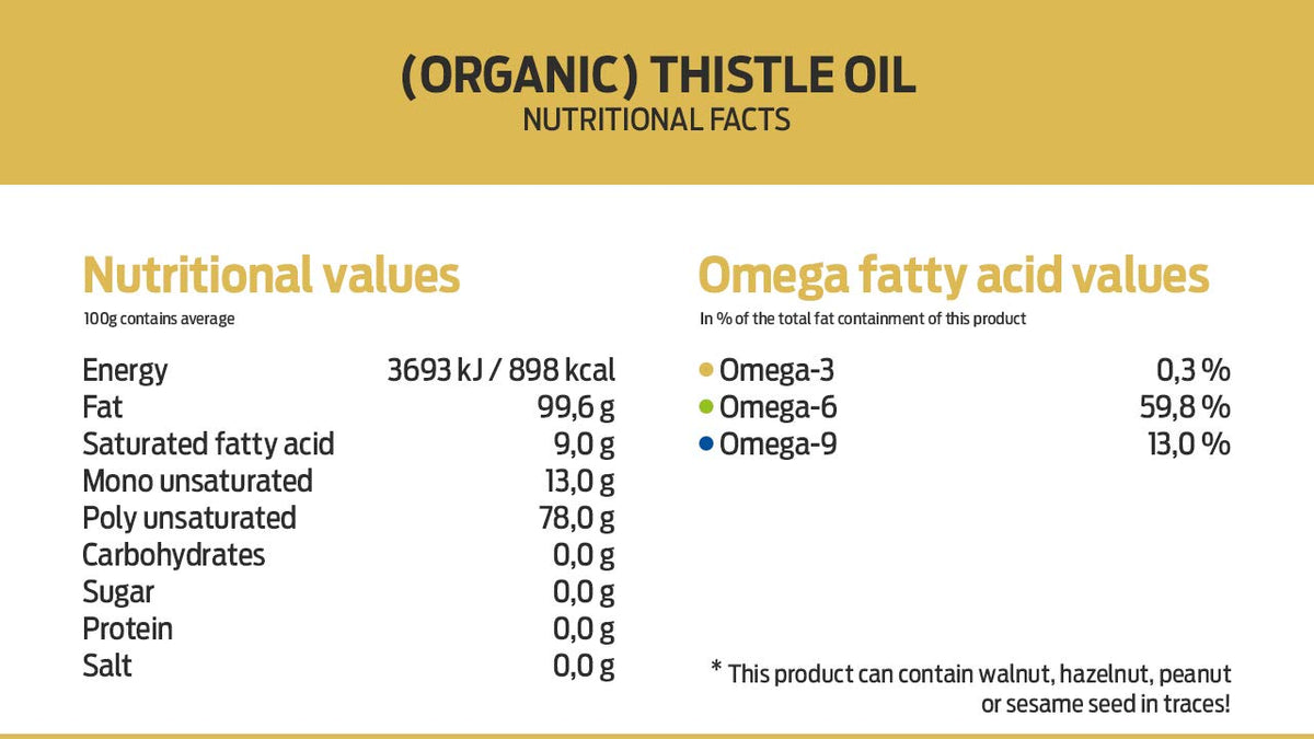 natural remedy milk thistle oil