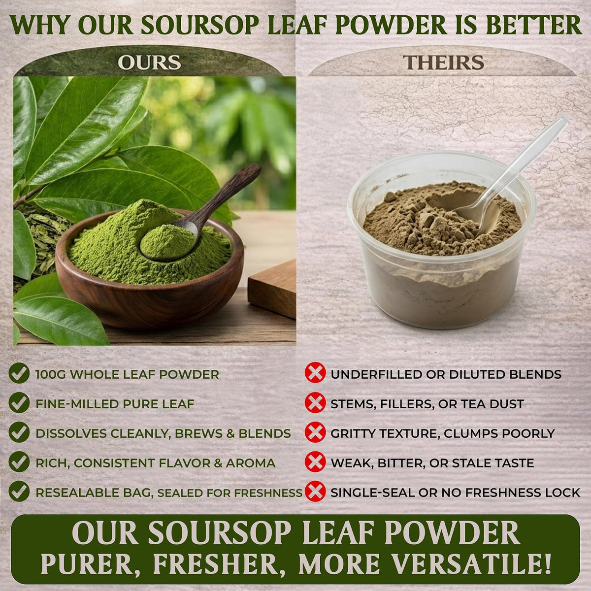 Natural remedy soursop leaf powder