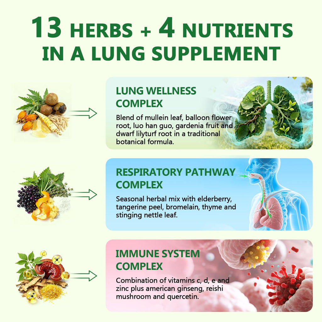 Natural respiratory support supplement