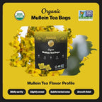natural respiratory support tea
