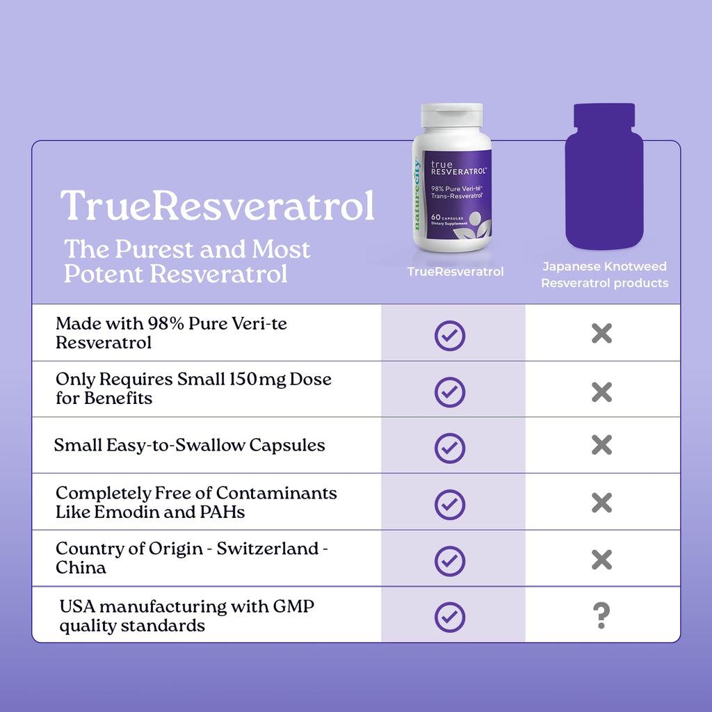 Natural resveratrol for cellular support