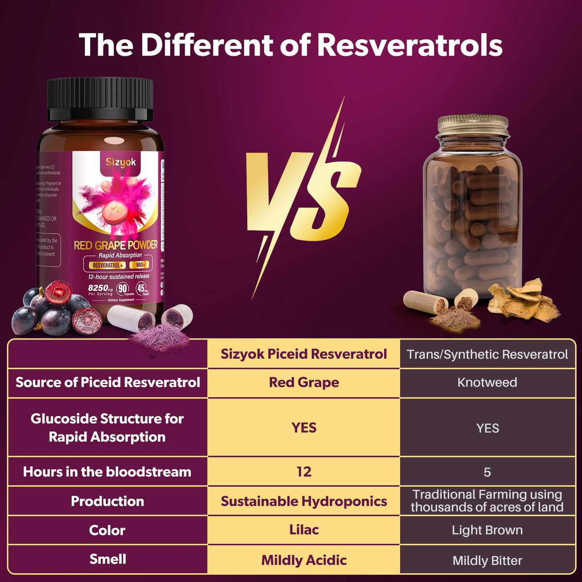 Natural Resveratrol for daily wellness