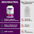 natural resveratrol for vitality