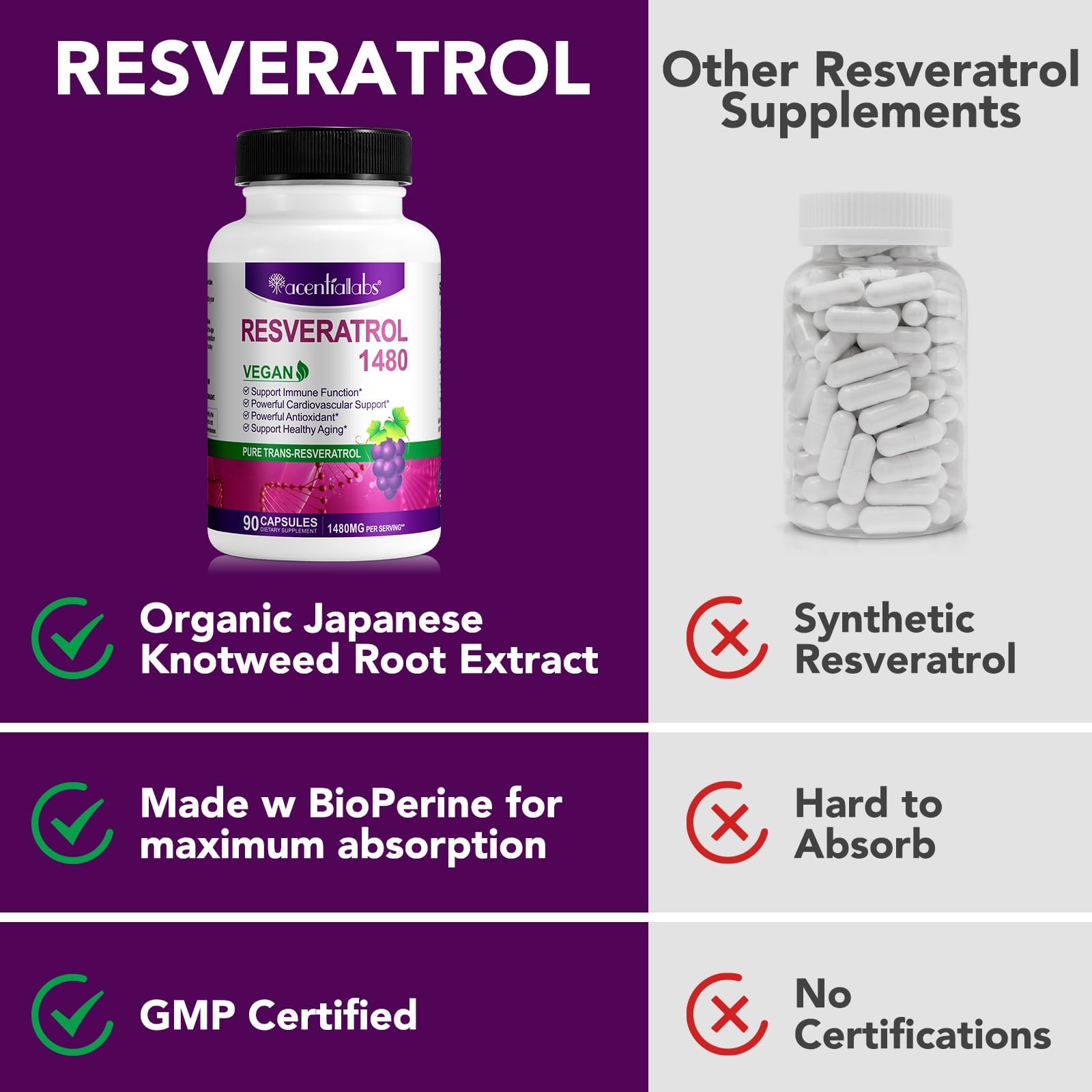 natural resveratrol for vitality