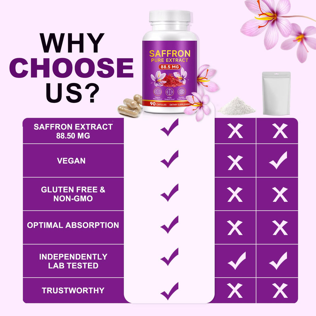 Natural saffron extract capsules