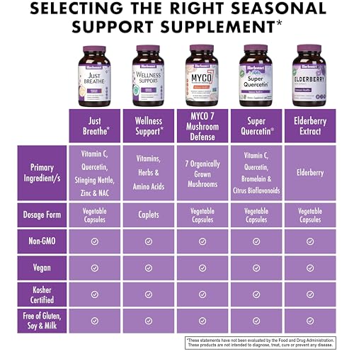 natural seasonal relief blended supplements