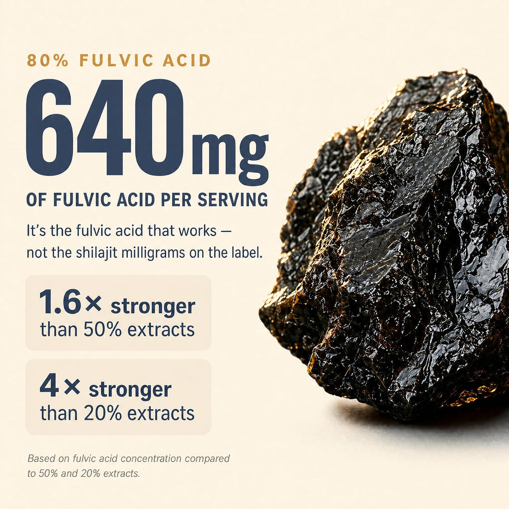 natural Shilajit capsules for wellness
