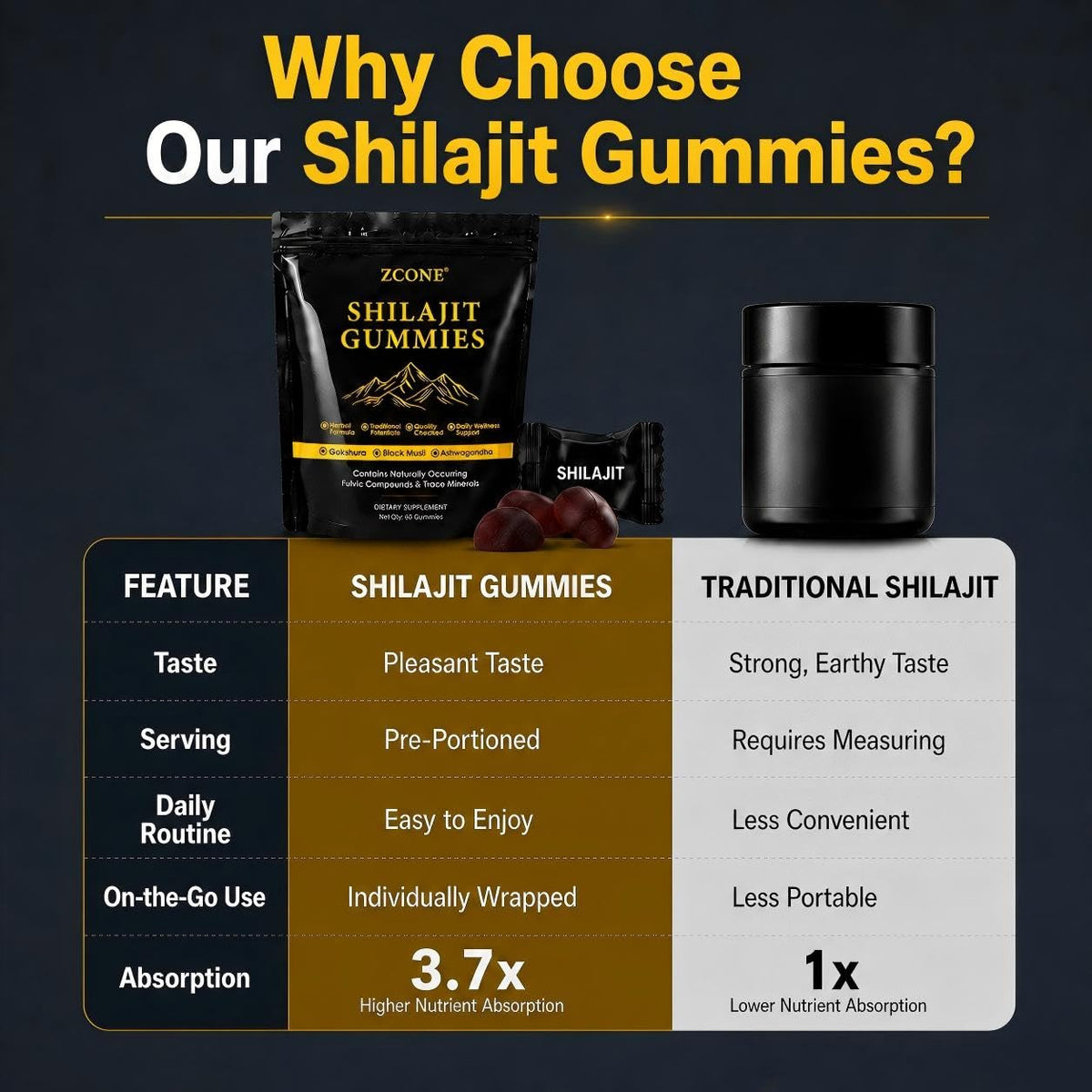 Natural Shilajit for vitality