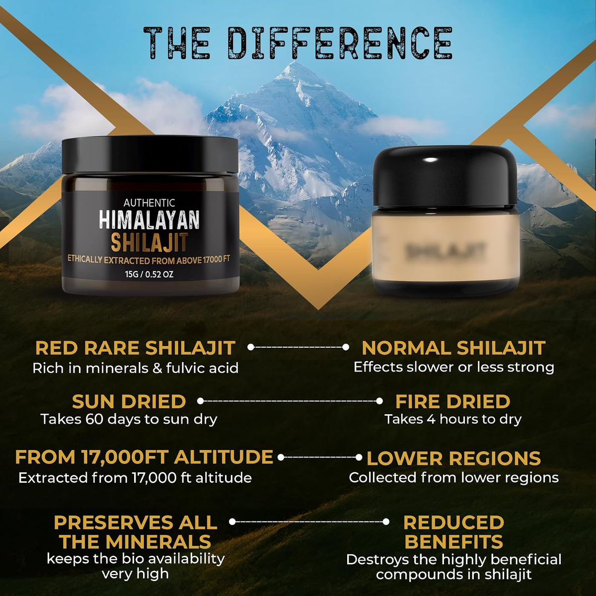 natural shilajit for wellness support