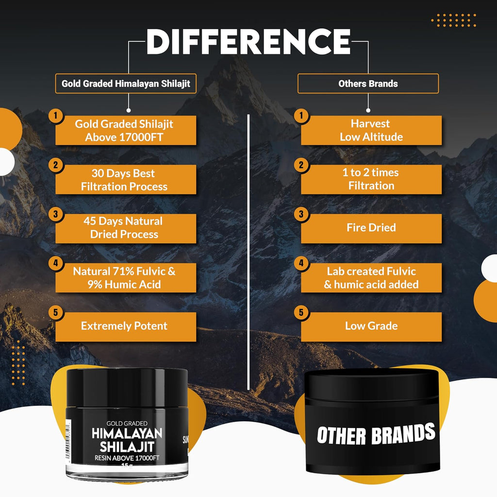 natural shilajit for wellness