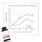 natural skin hydration with phytoceramides
