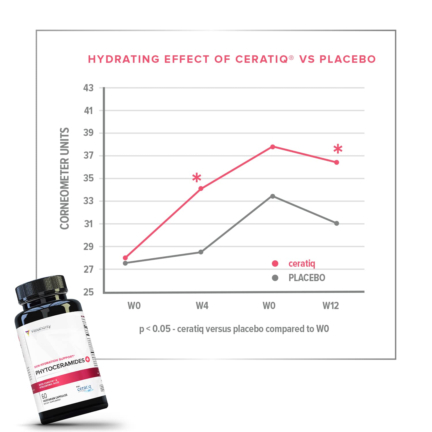 natural skin hydration with phytoceramides