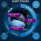 Natural sleep aid gummies