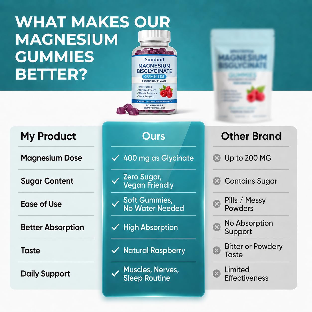 Natural sleep aid magnesium gummies