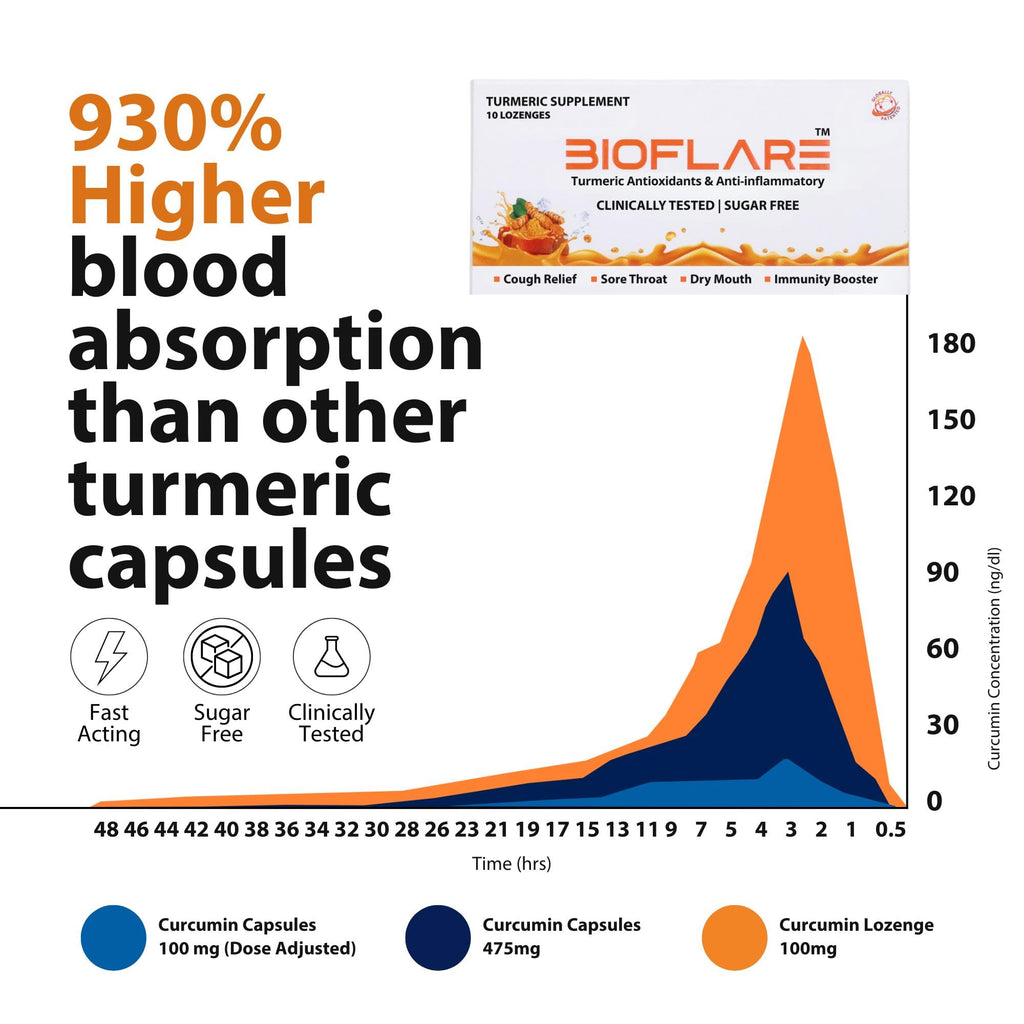 natural sore throat relief lozenges
