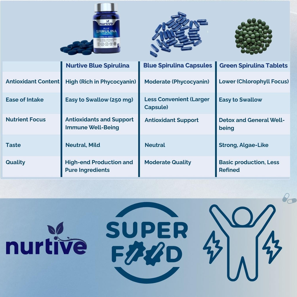 Natural source of Blue Spirulina