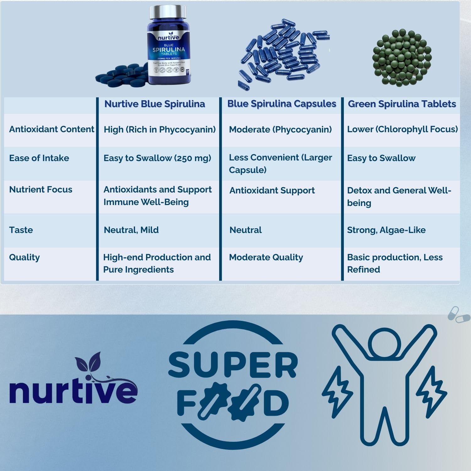 Natural source of Blue Spirulina