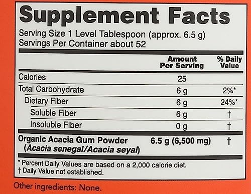 natural source of dietary fiber