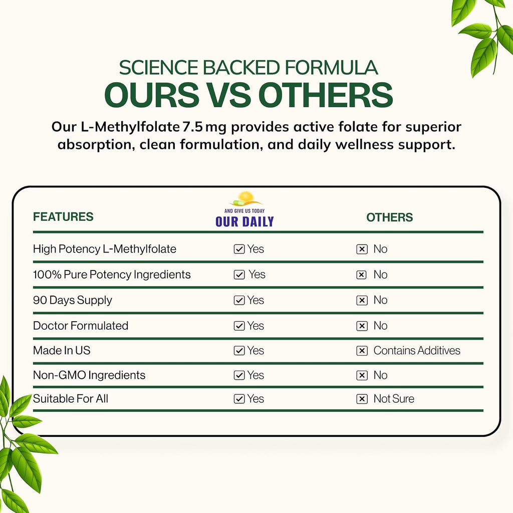 natural source of folate vitamins