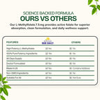 natural source of folate vitamins