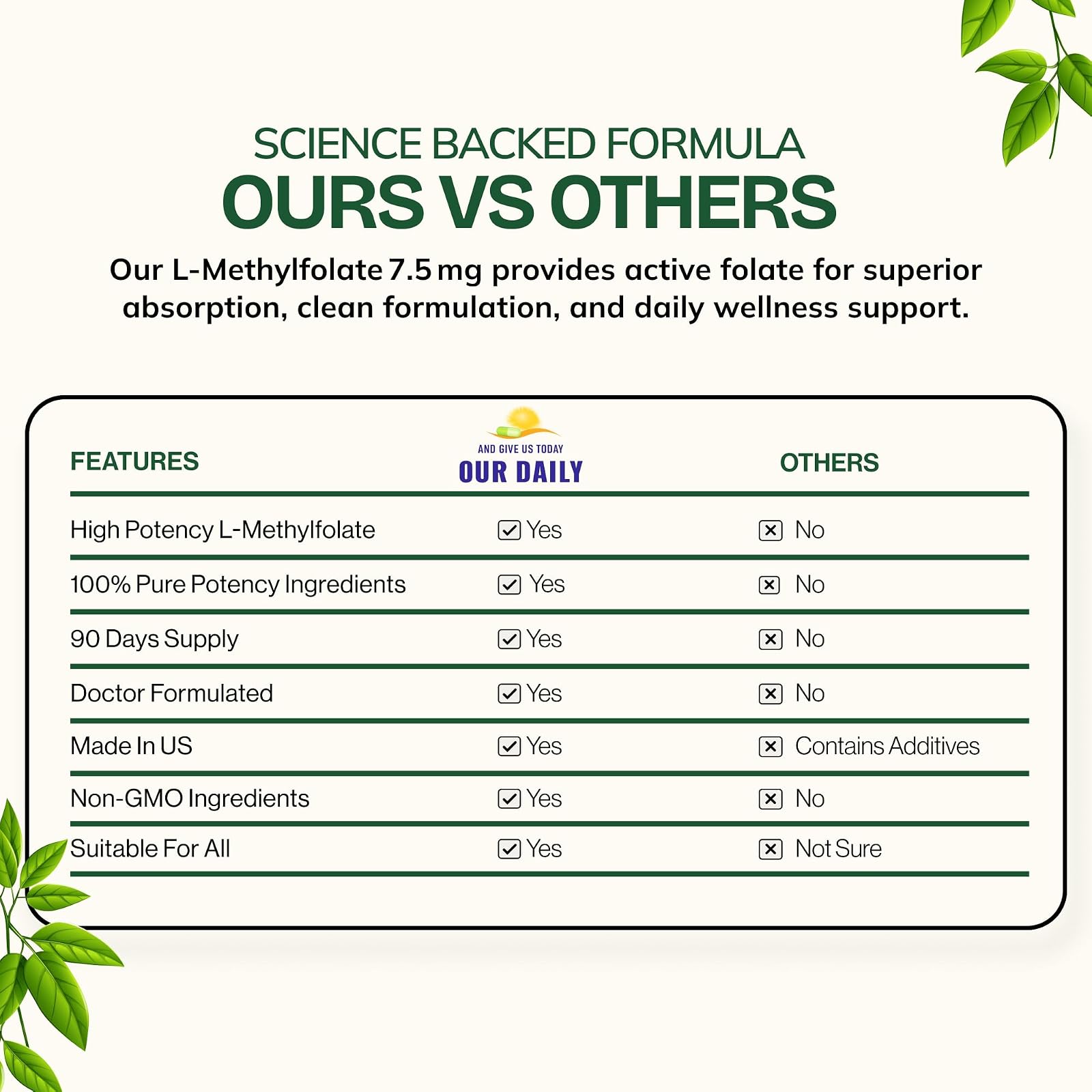 natural source of folate vitamins