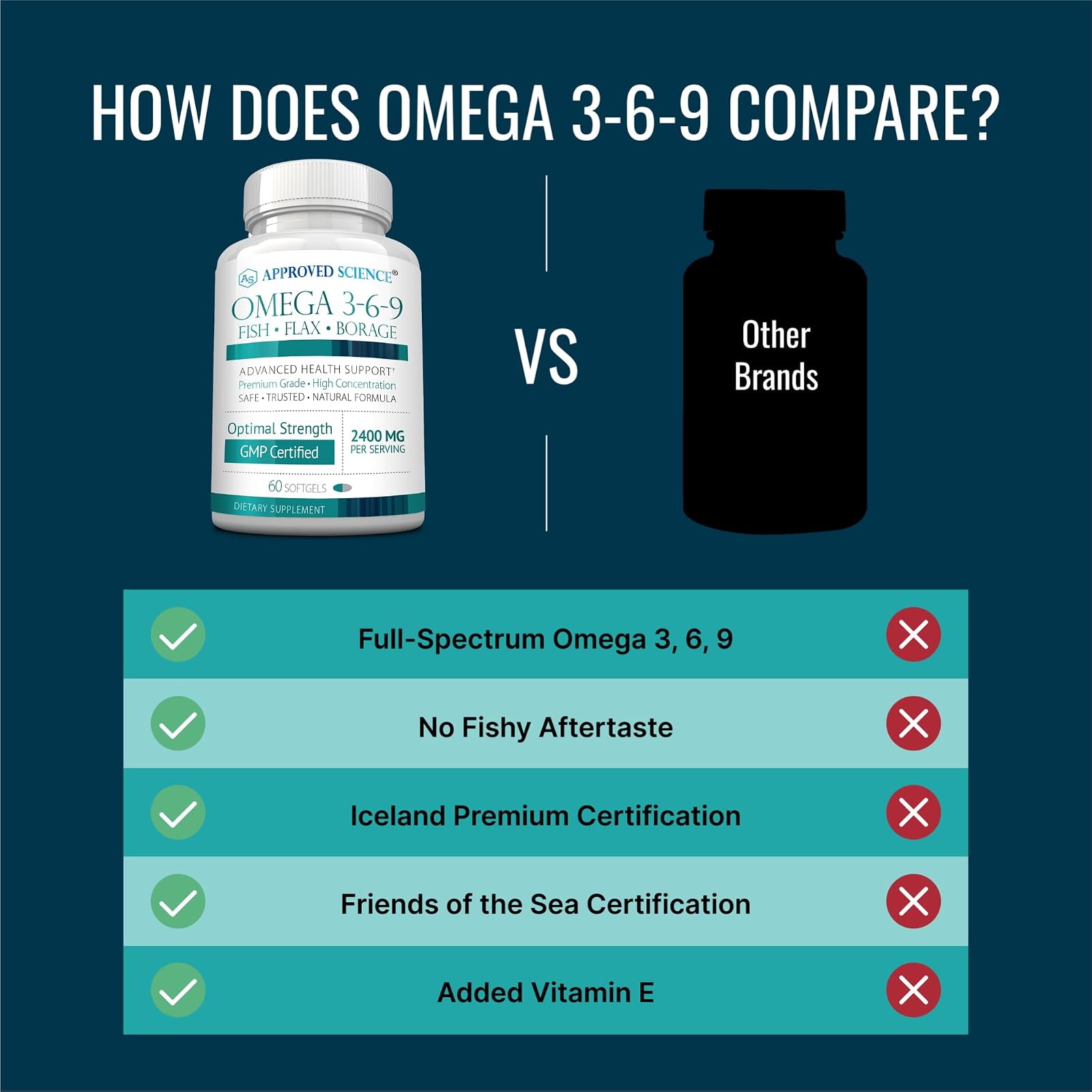 Natural source of Omega fatty acids