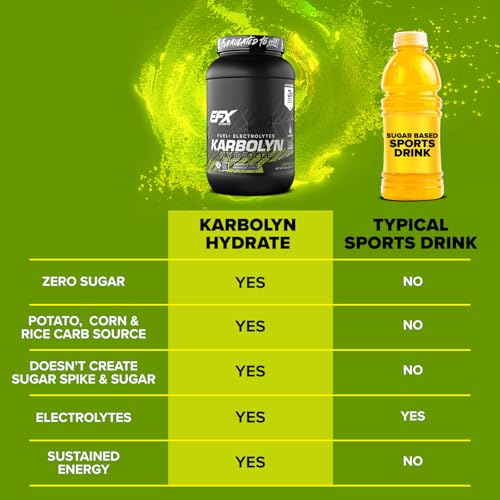 natural sports electrolytes for recovery