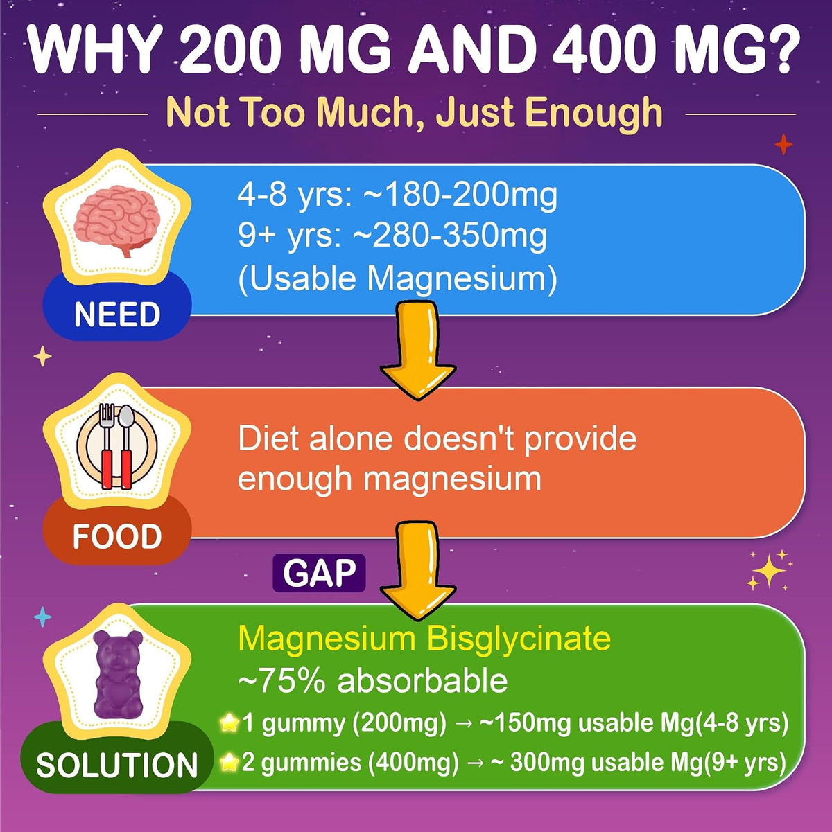 Natural stress relief Magnesium Gummies
