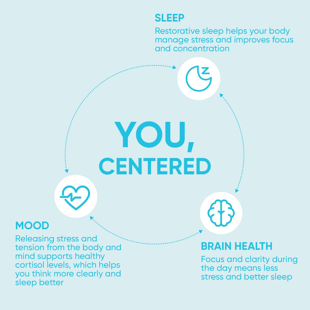 natural stress relief with ashwagandha