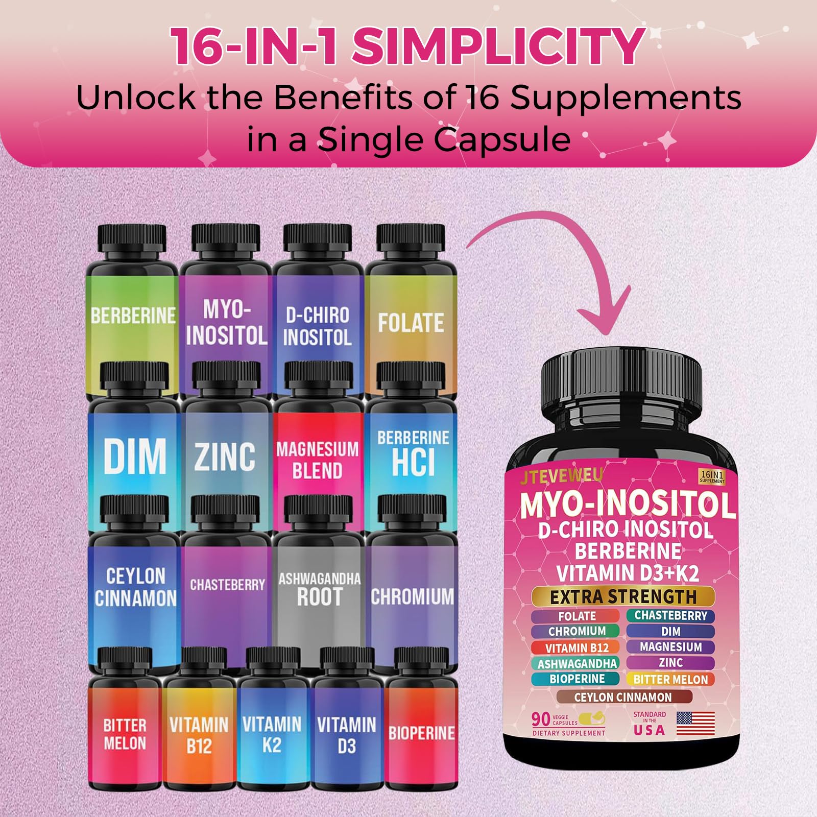 Natural stress relief with Myo Inositol