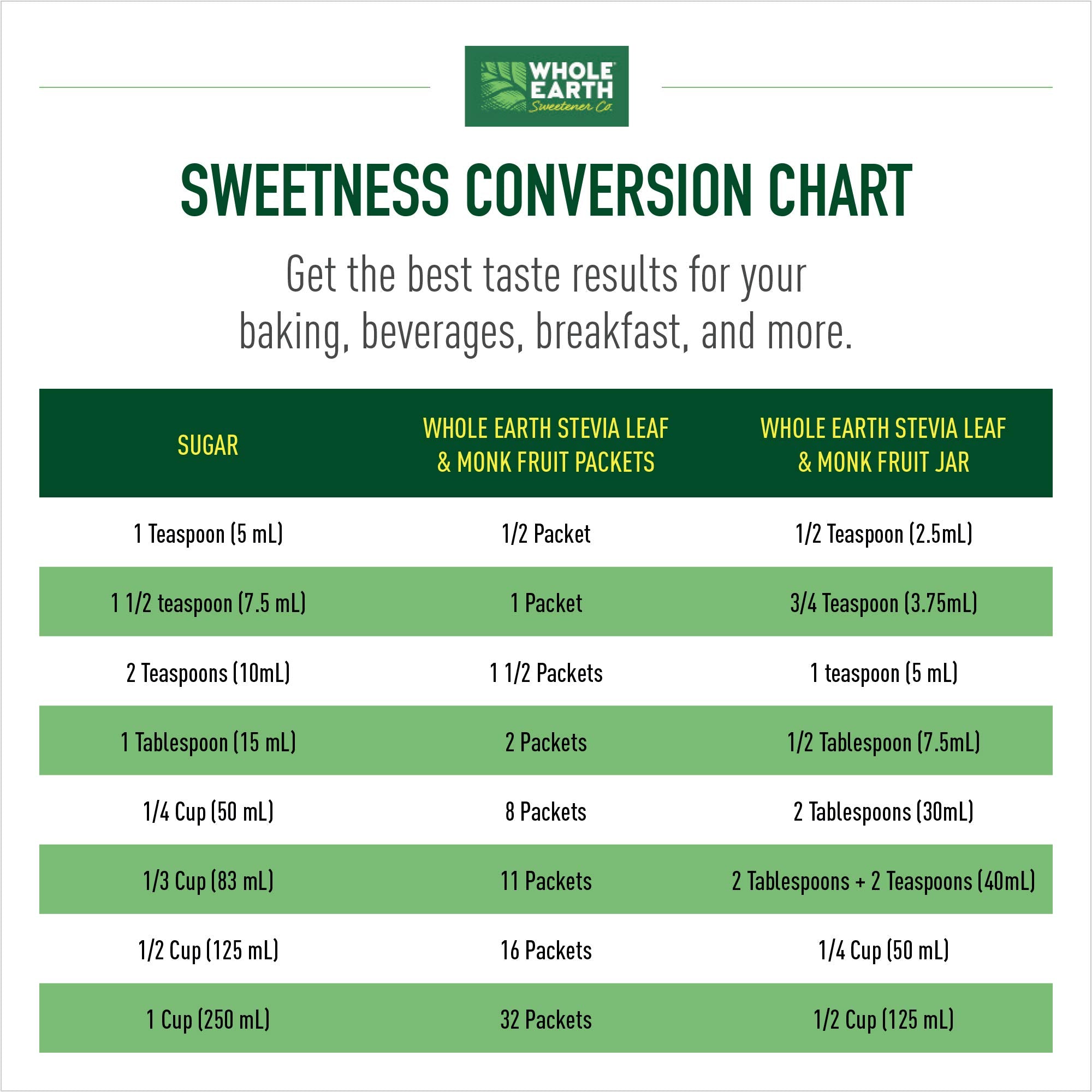 Natural sugar alternative for cooking
