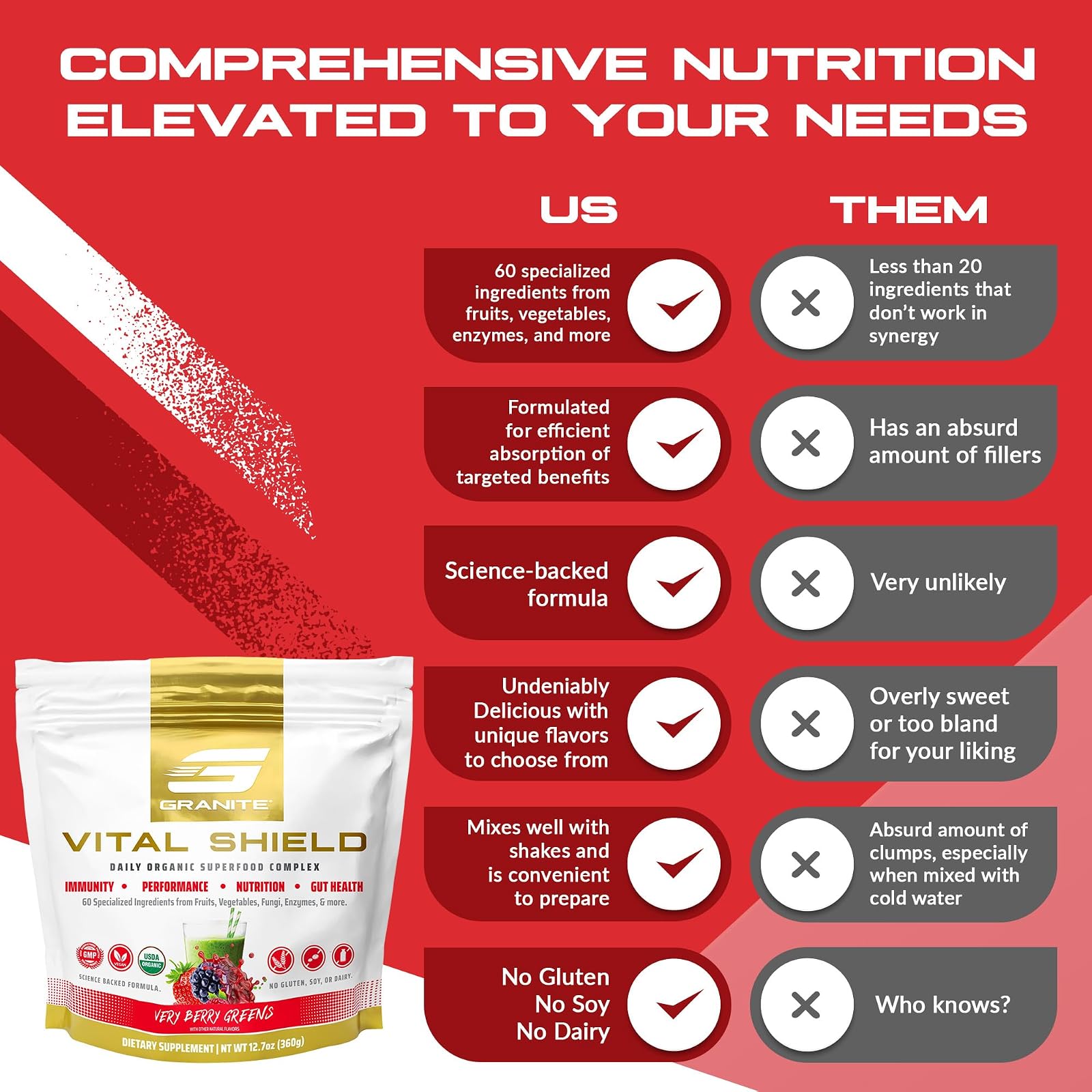 natural superfood blend for wellness