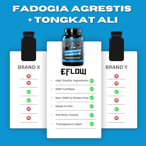 Natural supplement for active lifestyle