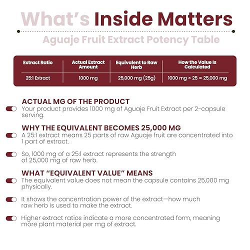 natural supplement for body confidence