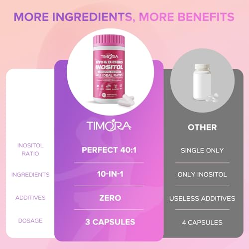 Natural supplement for PCOS management