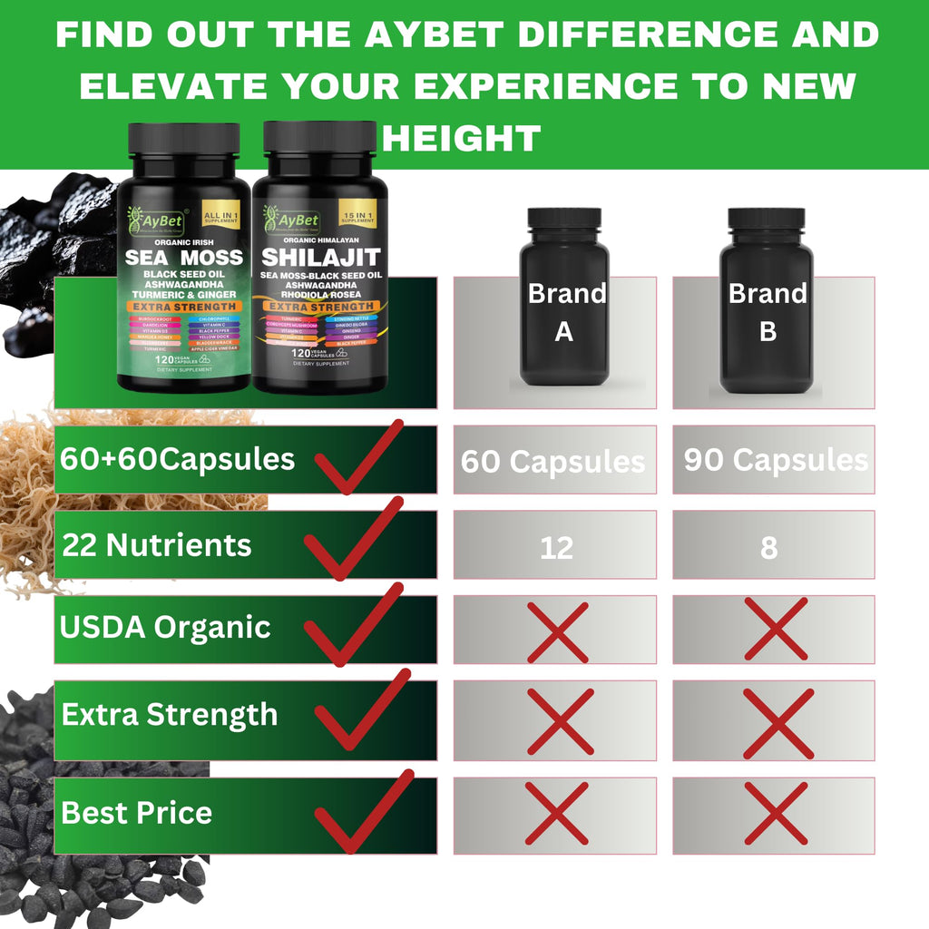 natural supplement for wellness routine