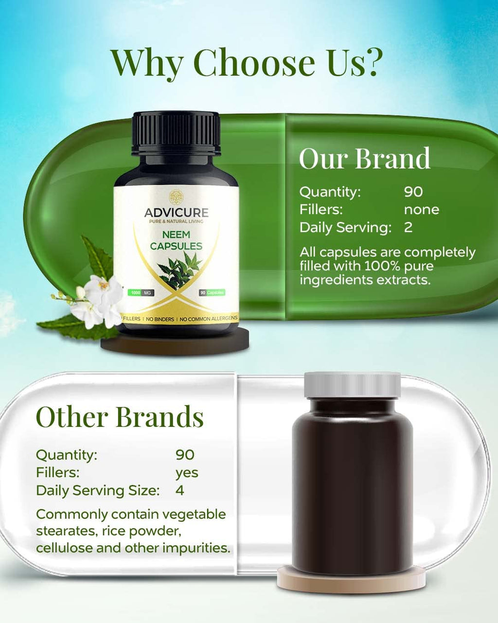 Natural supplement with neem for balance
