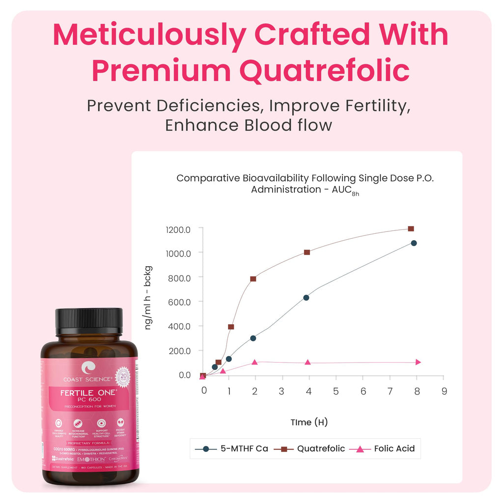 natural supplements for reproductive wellness