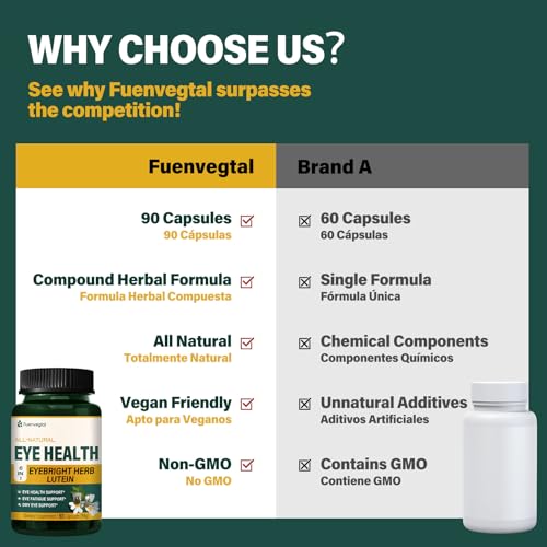 natural support for eye wellness