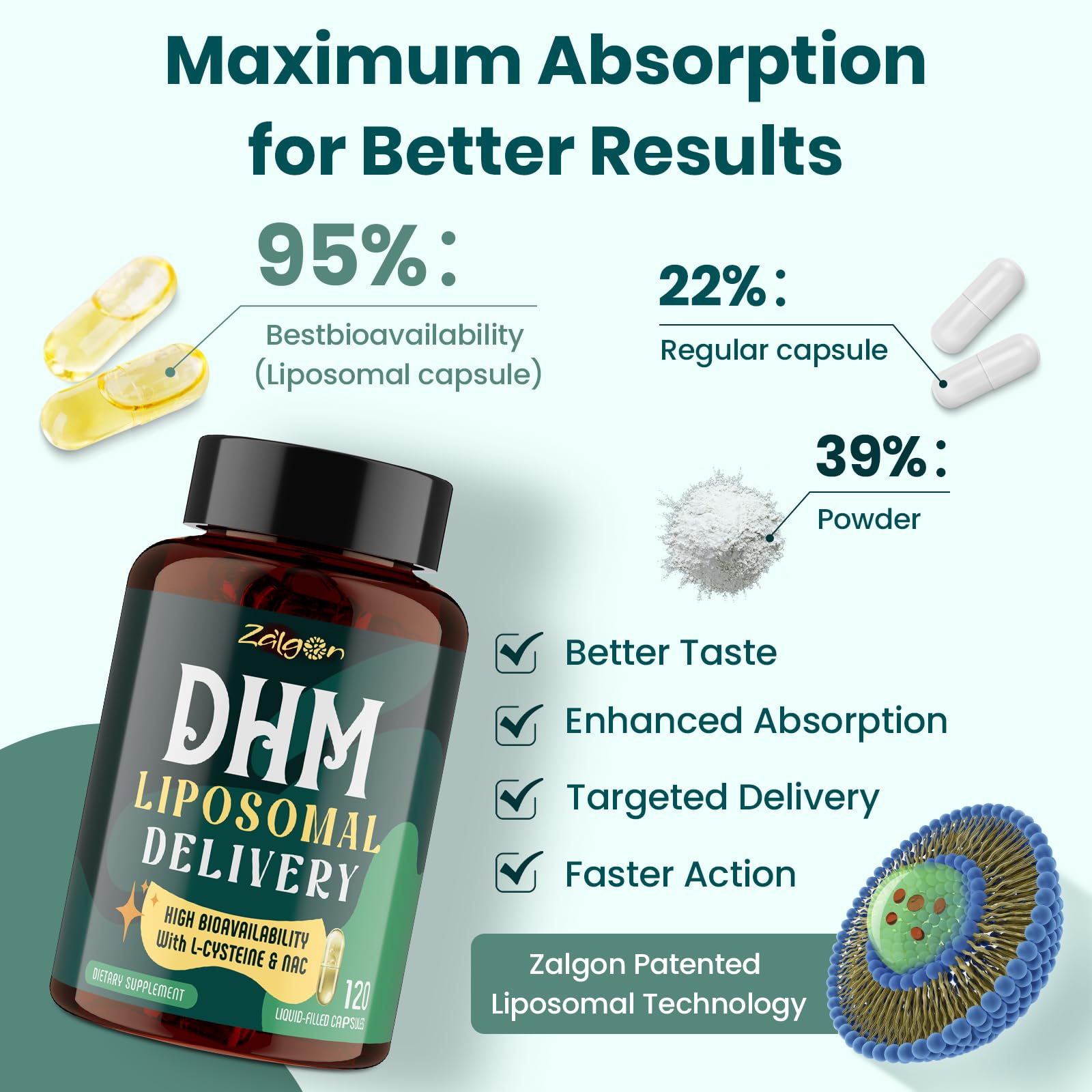 Natural support for hangover relief