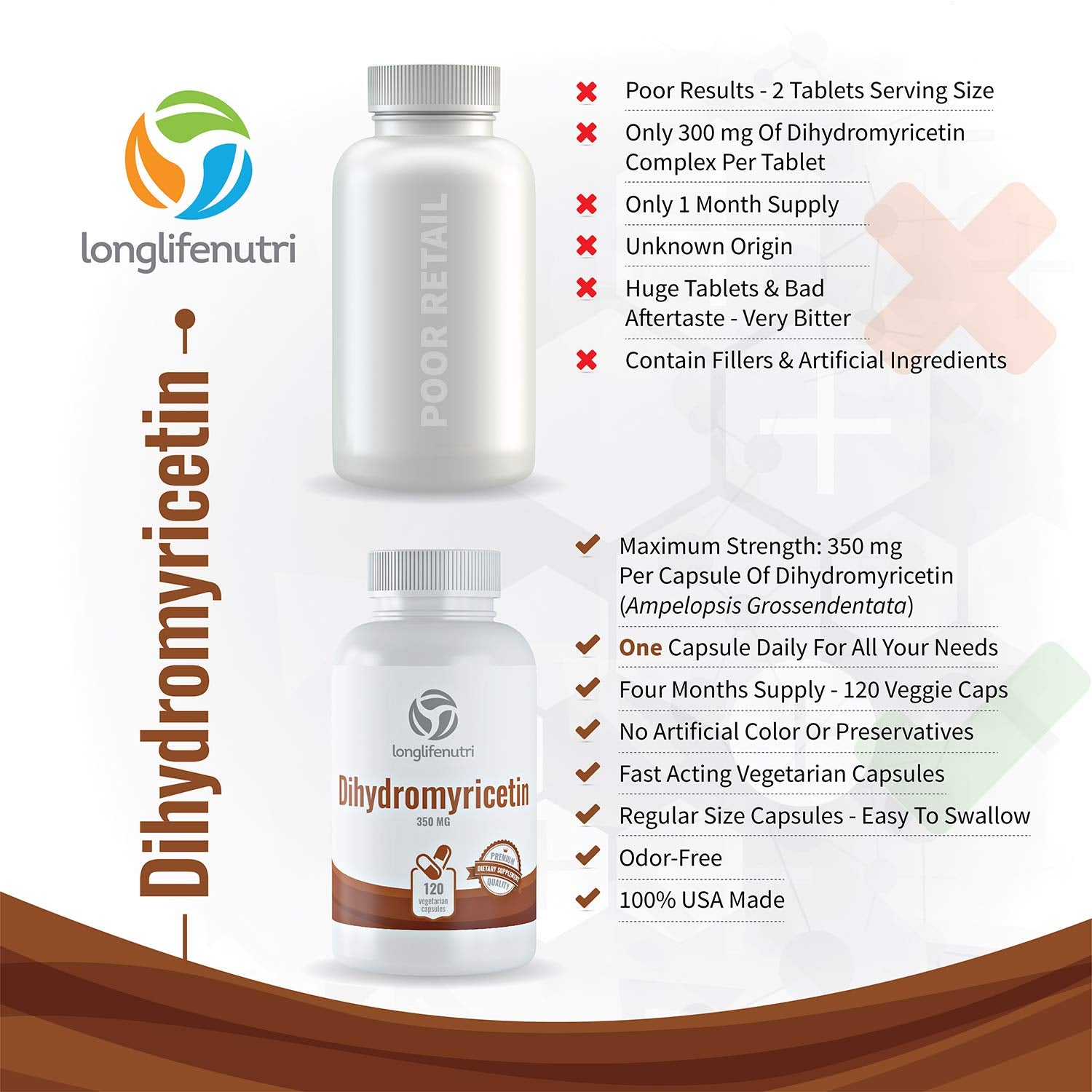 Natural support for liver health