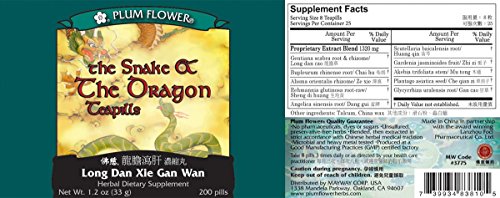 Natural support for liver health