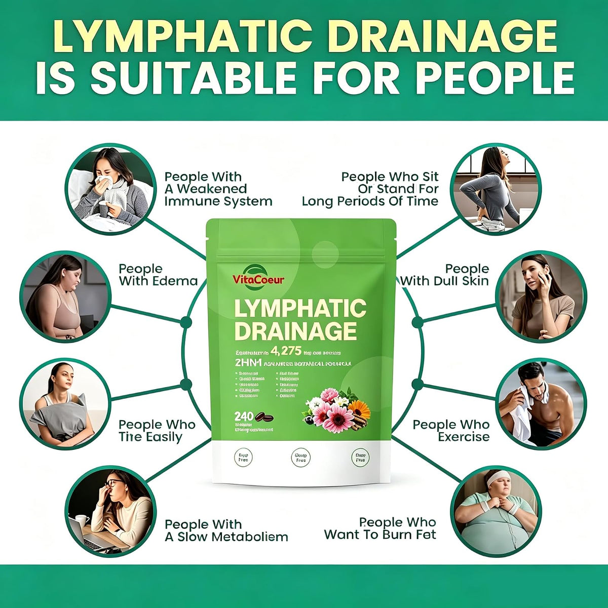 Natural support for lymphatic health