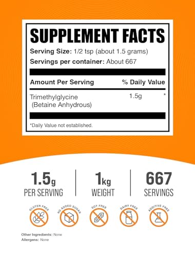 Natural support for muscle performance