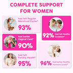 natural support for ovarian function